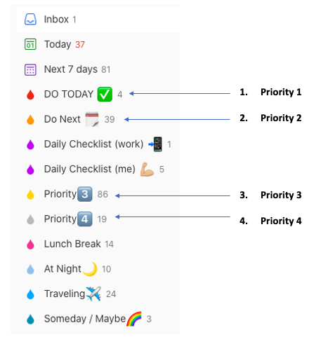How to Incorporate the GTD Methodology with Todoist | Kelly Schuknecht